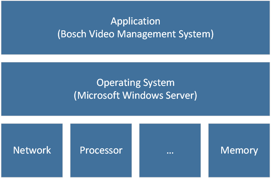 What is virtualization? - A concept explained
